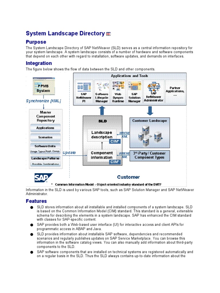System Landscape Directory Except Working | PDF | Application ...