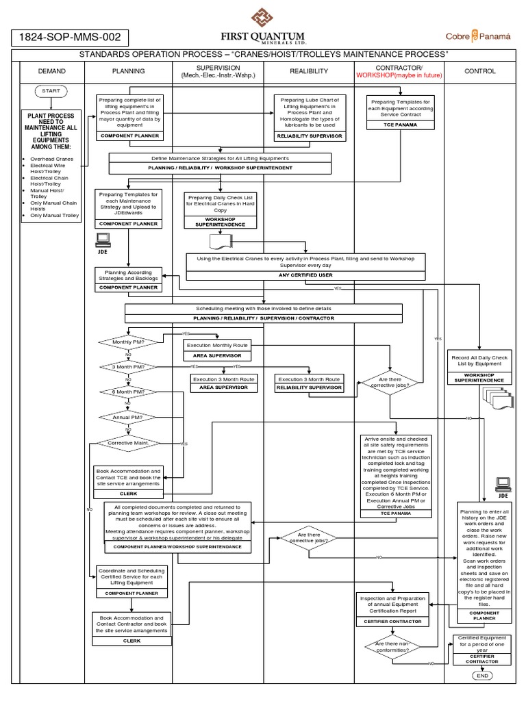 Crane and Hoist Maintenance SOP | PDF | Crane (Machine) | Business