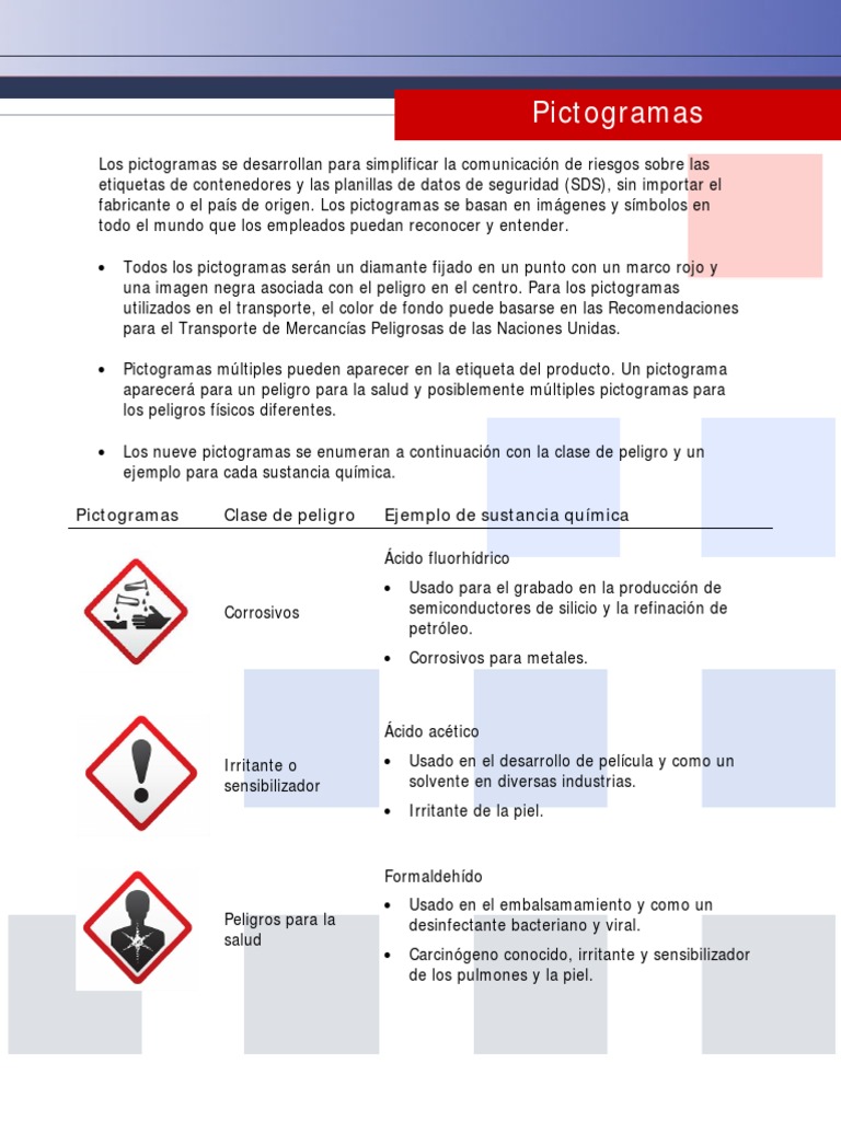 Pictograms - Spanish PDF | PDF | Cloroformo | Petróleo