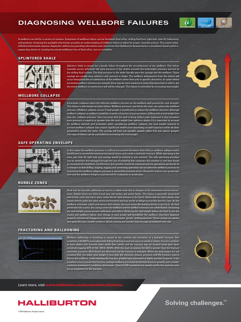Wellbore Failure Portrait | PDF | Borehole | Stress (Mechanics)