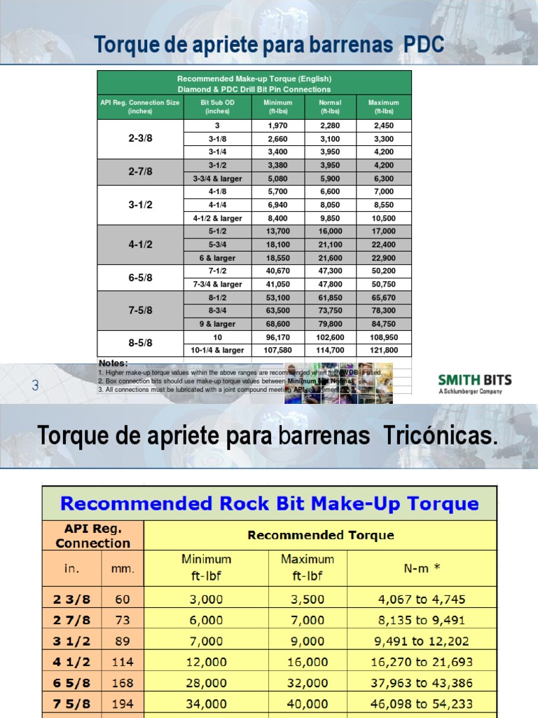 Torque de Apriete para Barrenas PDC | PDF