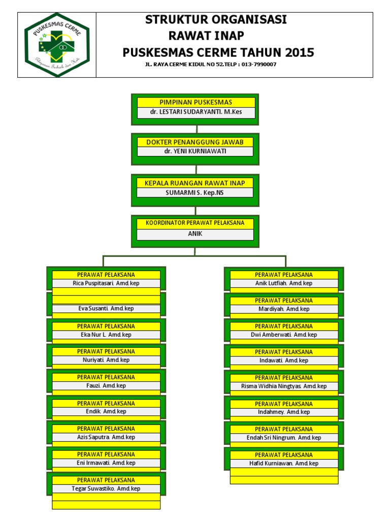 Struktur Organisasi Rawat Inap Puskesmas Cerme | PDF