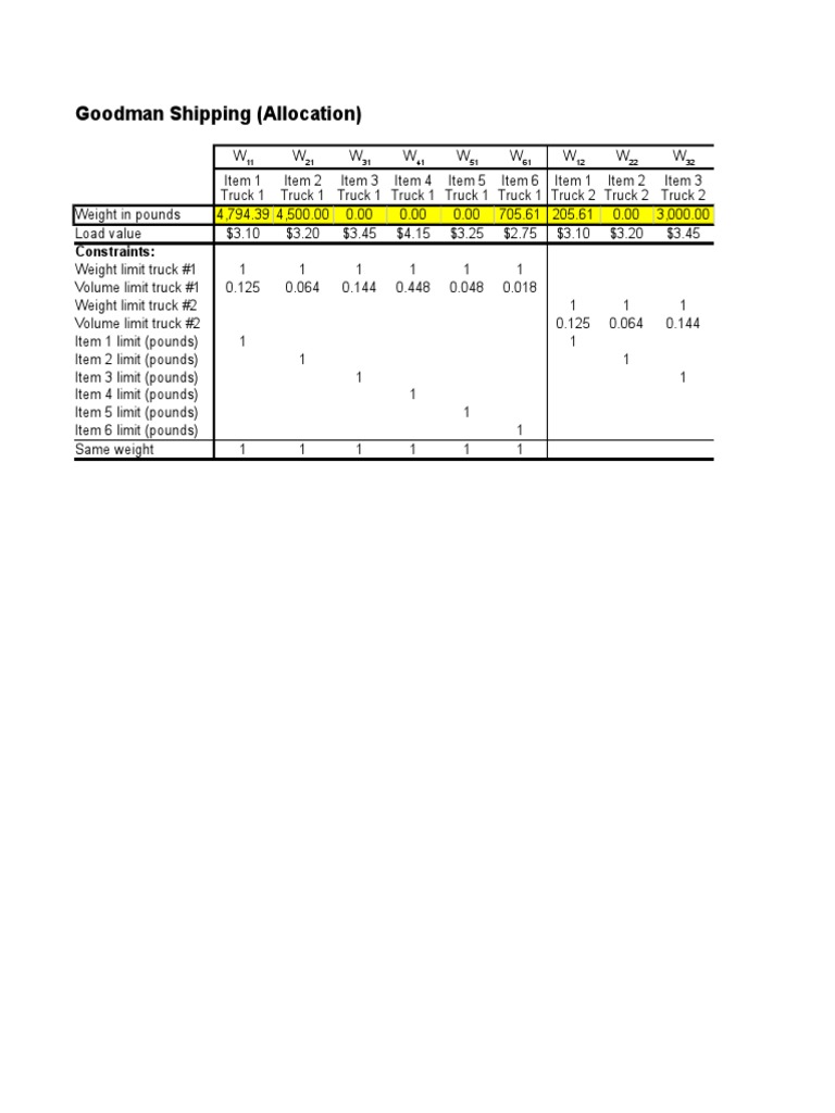 Optimal Load Allocation and Distribution Across Multiple Trucks to ...