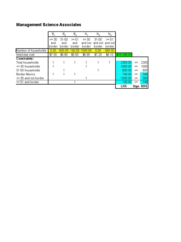 Management Science Associates: Constraints | PDF