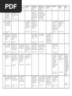 Grade 3 Science Curriculum Map | PDF | Learning | Gases