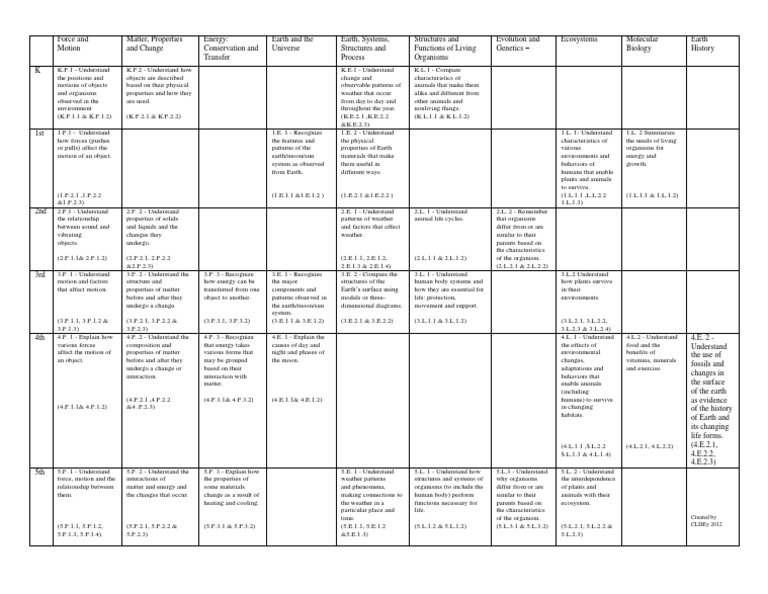 Essential Standards Science Vertical Planning Chart | PDF | Life ...
