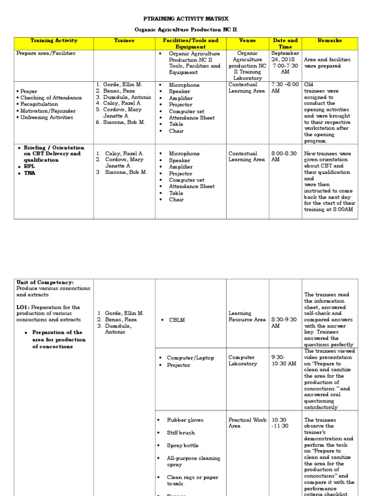 JUAREZ FLS 1-Training Activity Matrix | PDF | Behavior Modification