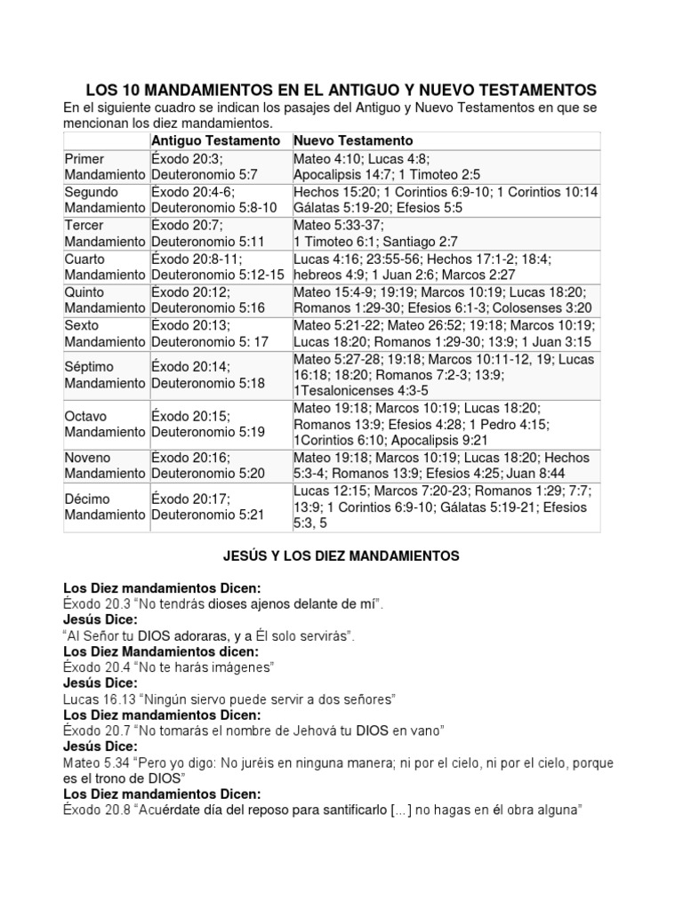 Lista De Los 10 Mandamientos Católicos Ateismo Para Cristianos.: