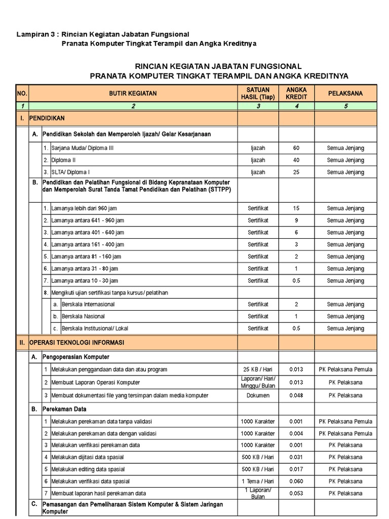 DUPAK Pranata Komputer | PDF