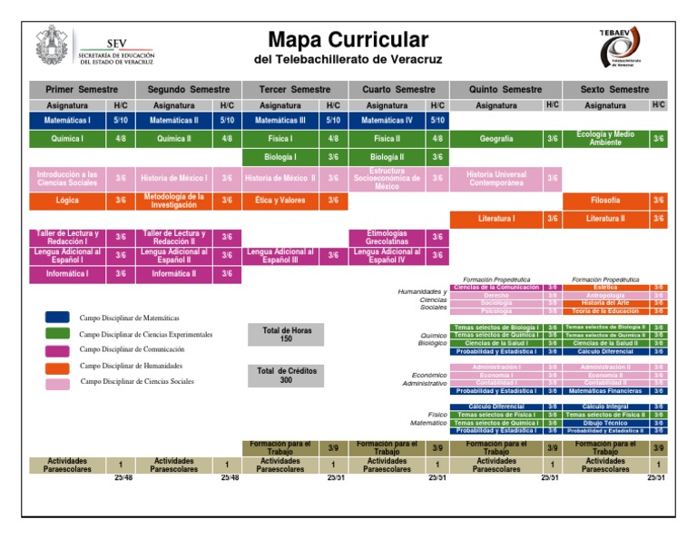 Mapa Curricular del Telebachillerato de Veracruz: Estructura de las asignaturas por semestre y ...