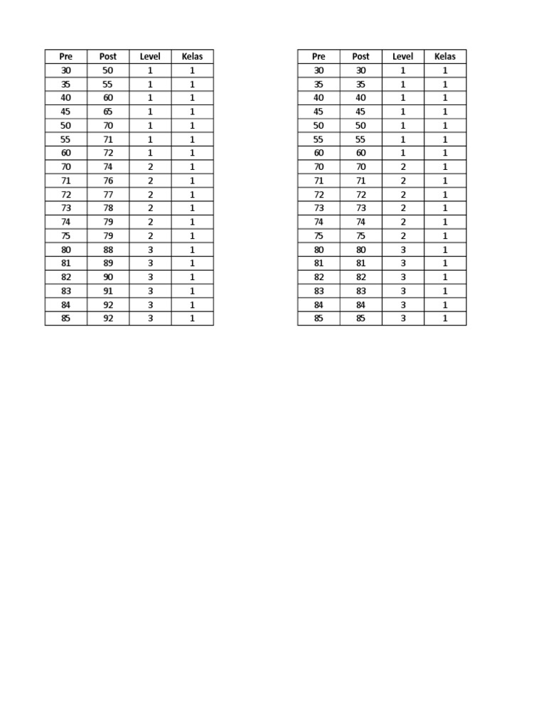 First Language Transfer and Second L | PDF