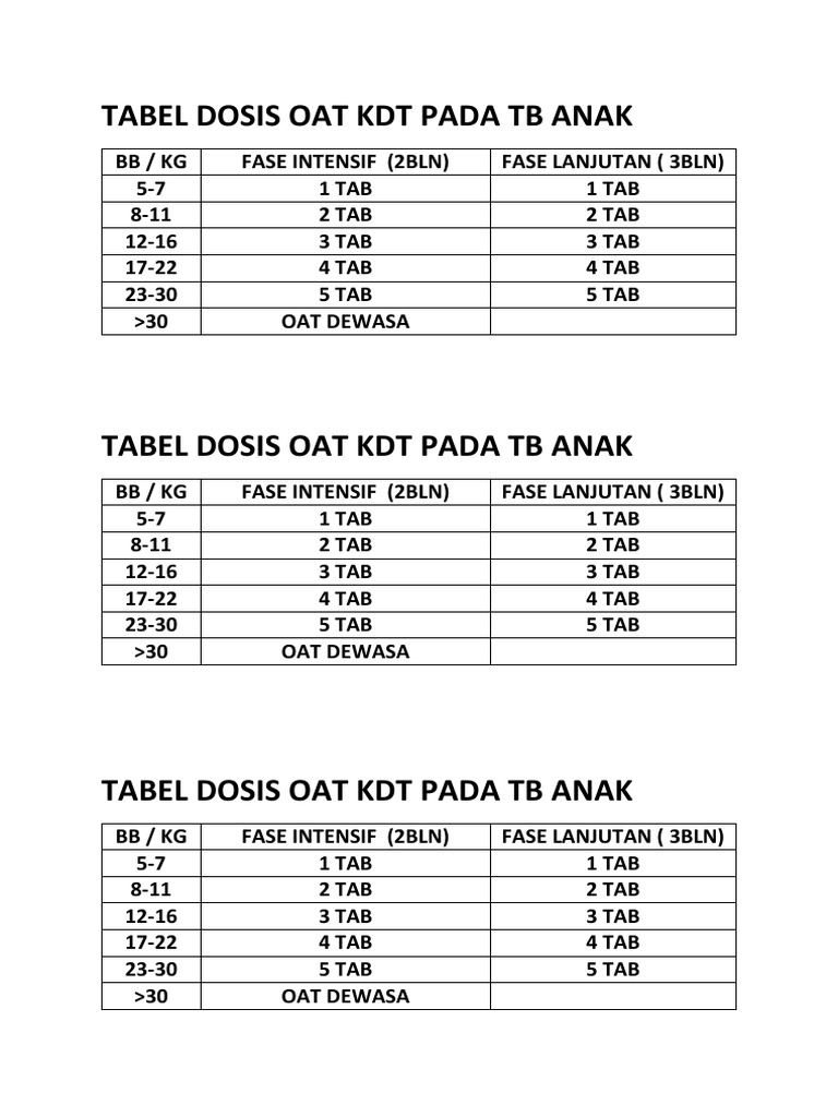 Tabel Dosis Oat KDT Pada TB Anak | PDF