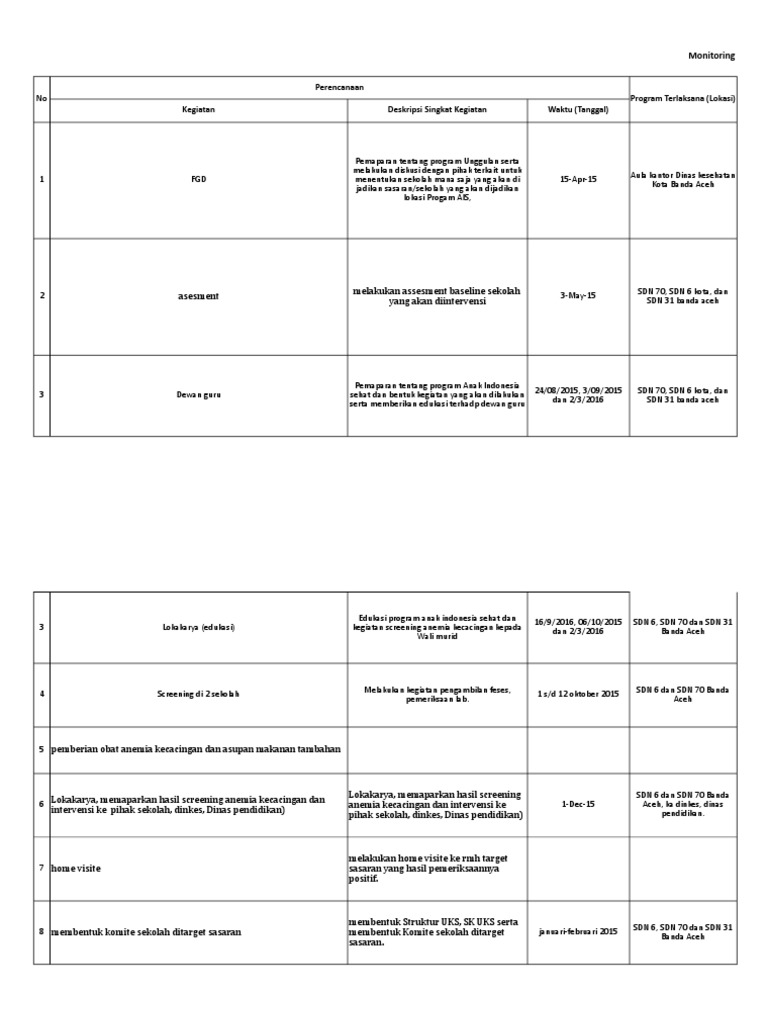 Contoh Format Monev Program | PDF