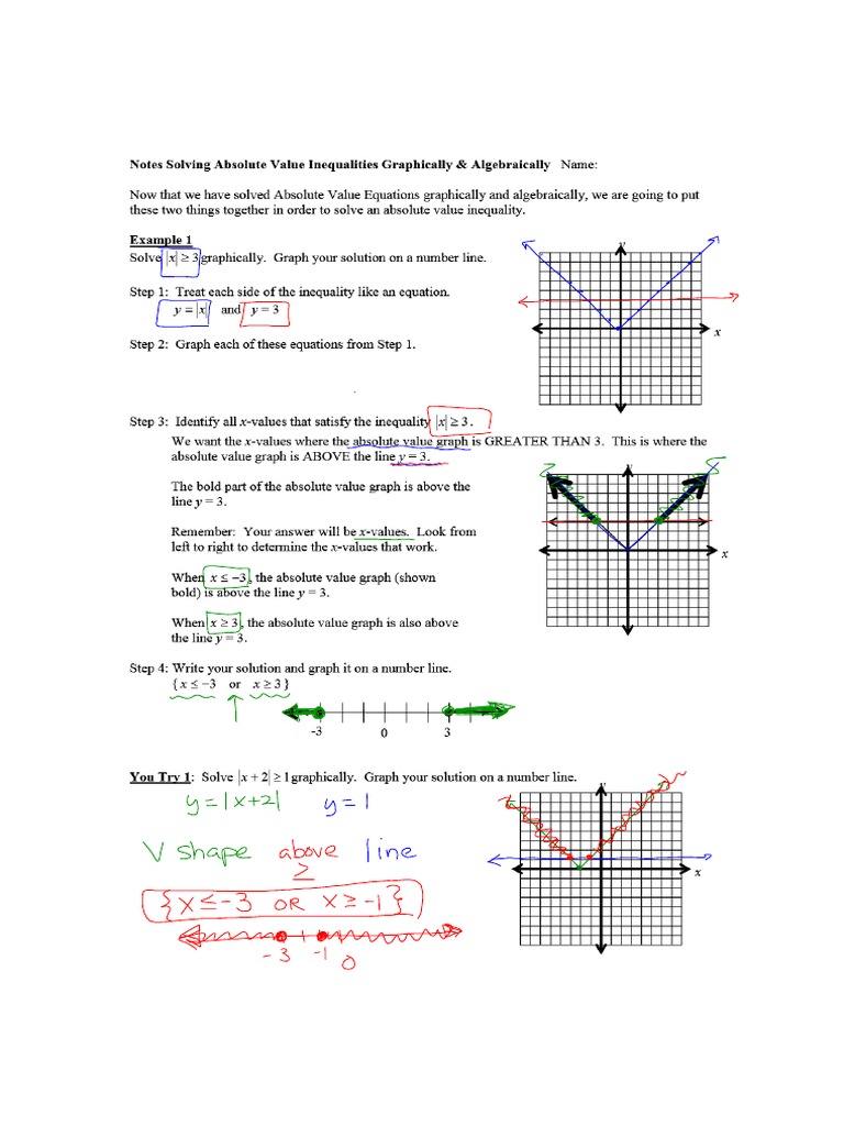 Graphing Inequalities Number Line Absolute Value Solving And Graphing
