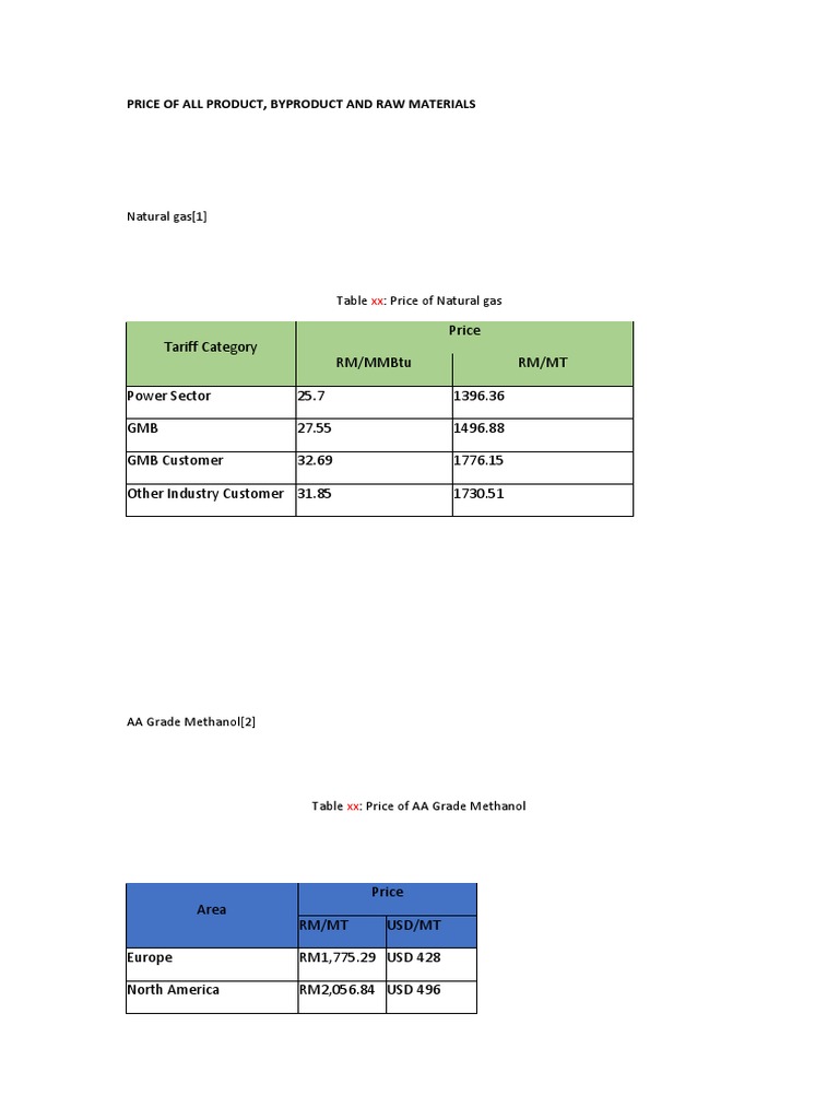 Tariff Category Price Rm/Mmbtu RM/MT Power Sector 25.7 1396.36 GMB 27.55 1496.88 GMB Customer 32 ...