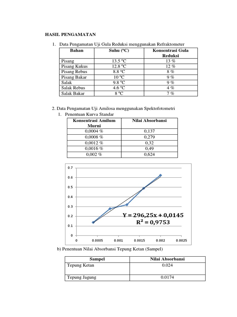 Data Pengamatan | PDF