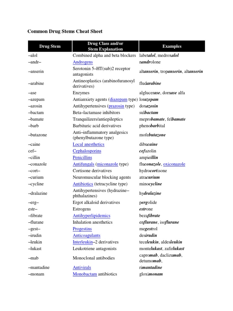 Common Drug Stems Cheat Sheet: Drug Stem Drug Class And/or Stem Explanation Examples | PDF