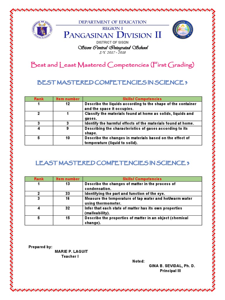 Best and Least Mastered 1st Grading - 2018-2019 | Download Free PDF ...