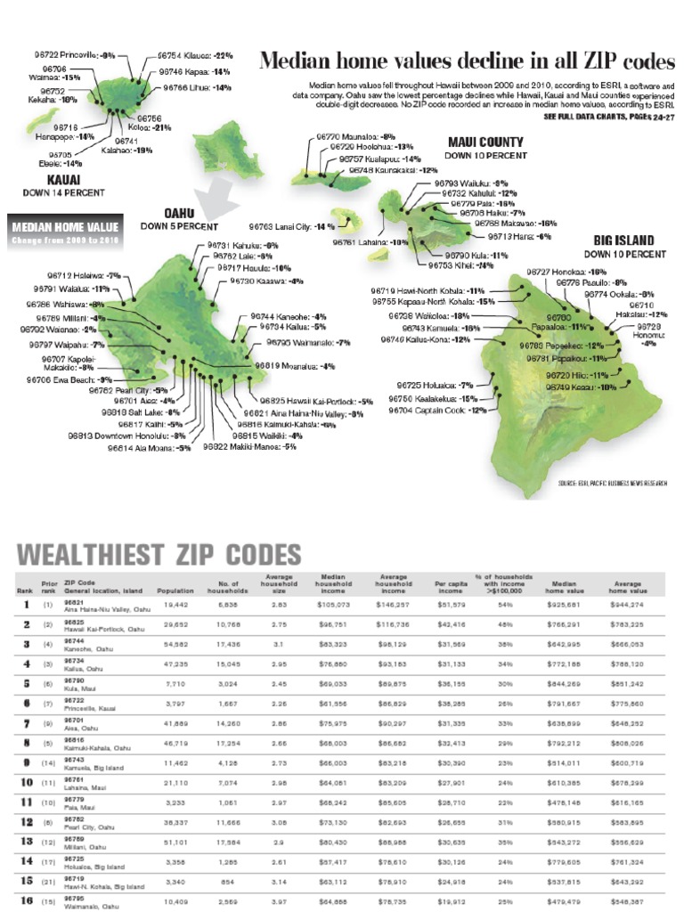Wealthiest ZIP Codes in Hawaii | PDF | Maui | Oahu