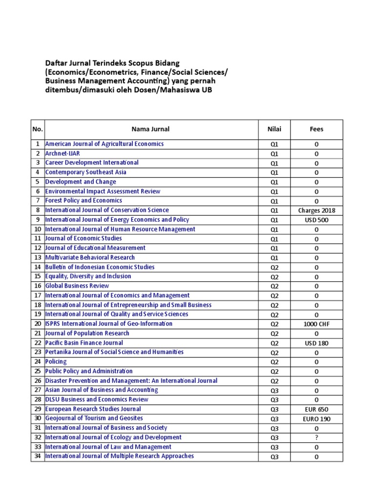 Daftar Jurnal Scopus Terindeks 2023 | PDF | Social Science | Economies