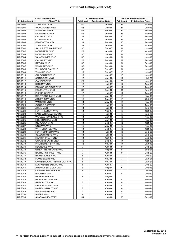 Canada VFR Chart List (VNC & Vta) | PDF