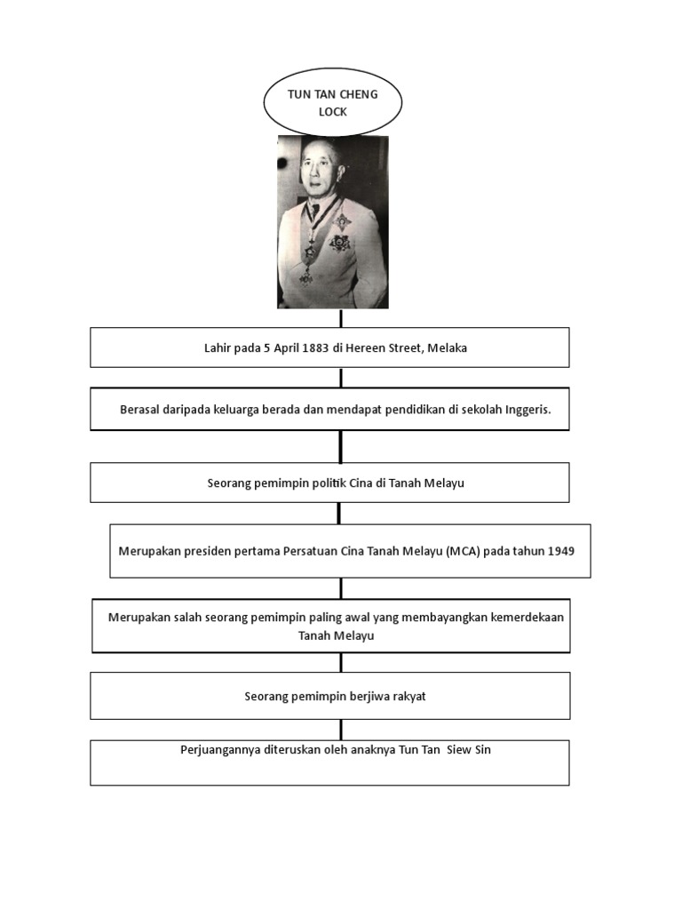 Sumbangan Tun Tan Cheng | PDF