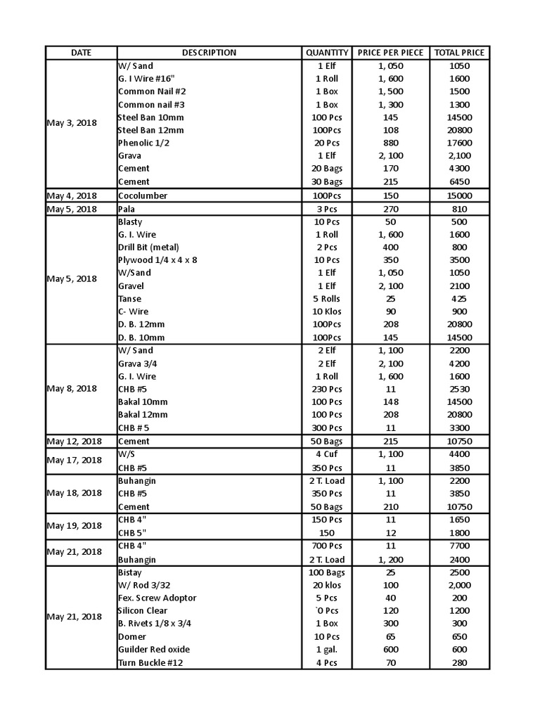 Purchase Order | PDF