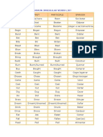 CSI Inventory and Scoring | PDF | Headache | Medicine