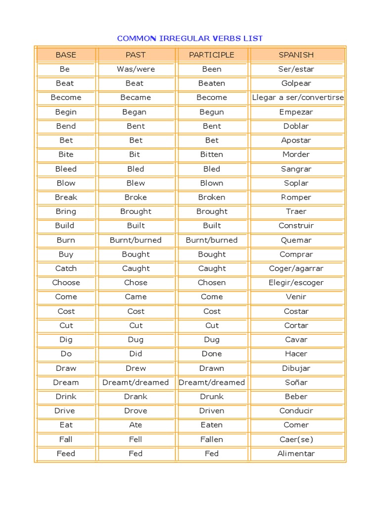 Common Irregular Verbs List | Download Free PDF | Morphology | Onomastics