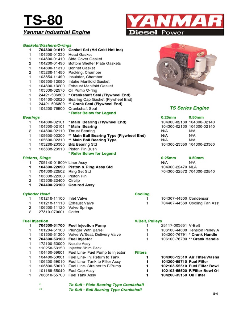 Yanmar TS 80 PDF | PDF | Piston | Bearing (Mechanical)
