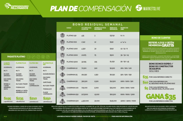 Plan de Compensación iMarketsLive | PDF