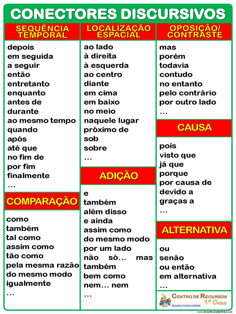Conectores discursivos em português e suas funções | PDF | Direita ...