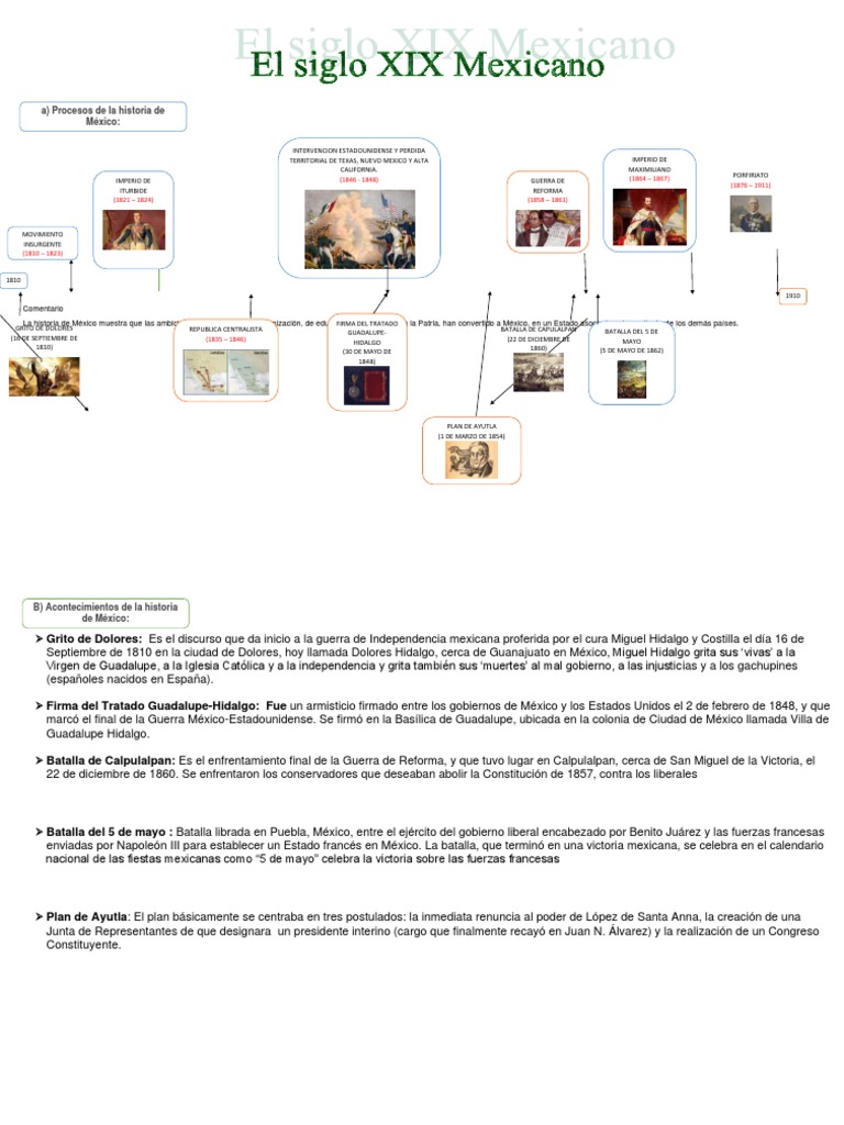 Siglo XIX Mexicano Linea Del Tiempo | Politica de mexico | México