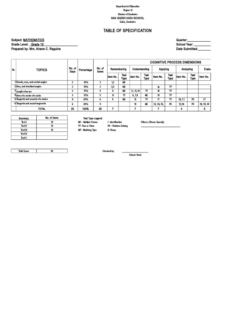 Table of Specifications | PDF | Trigonometric Functions | Elementary ...