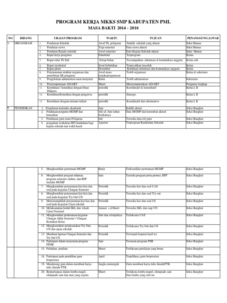 Program Kerja Mkks SMP | PDF