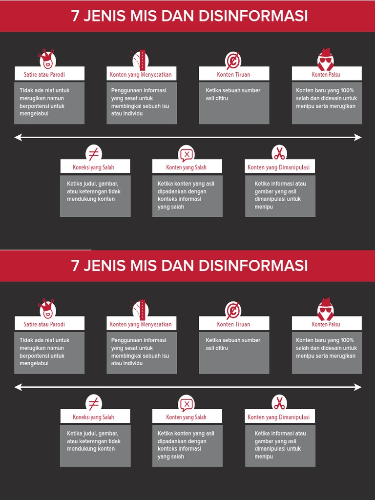 7 Types of Mis and Disinformation A5 1 PDF | PDF