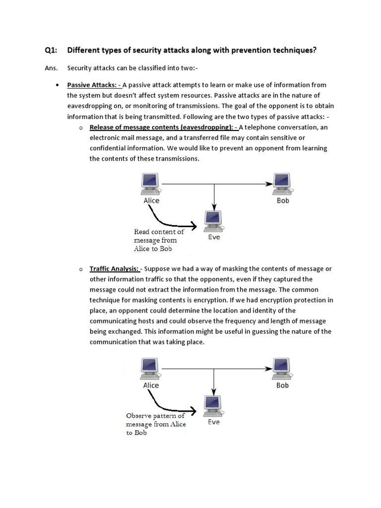 Q1: Different Types of Security Attacks Along With Prevention ...