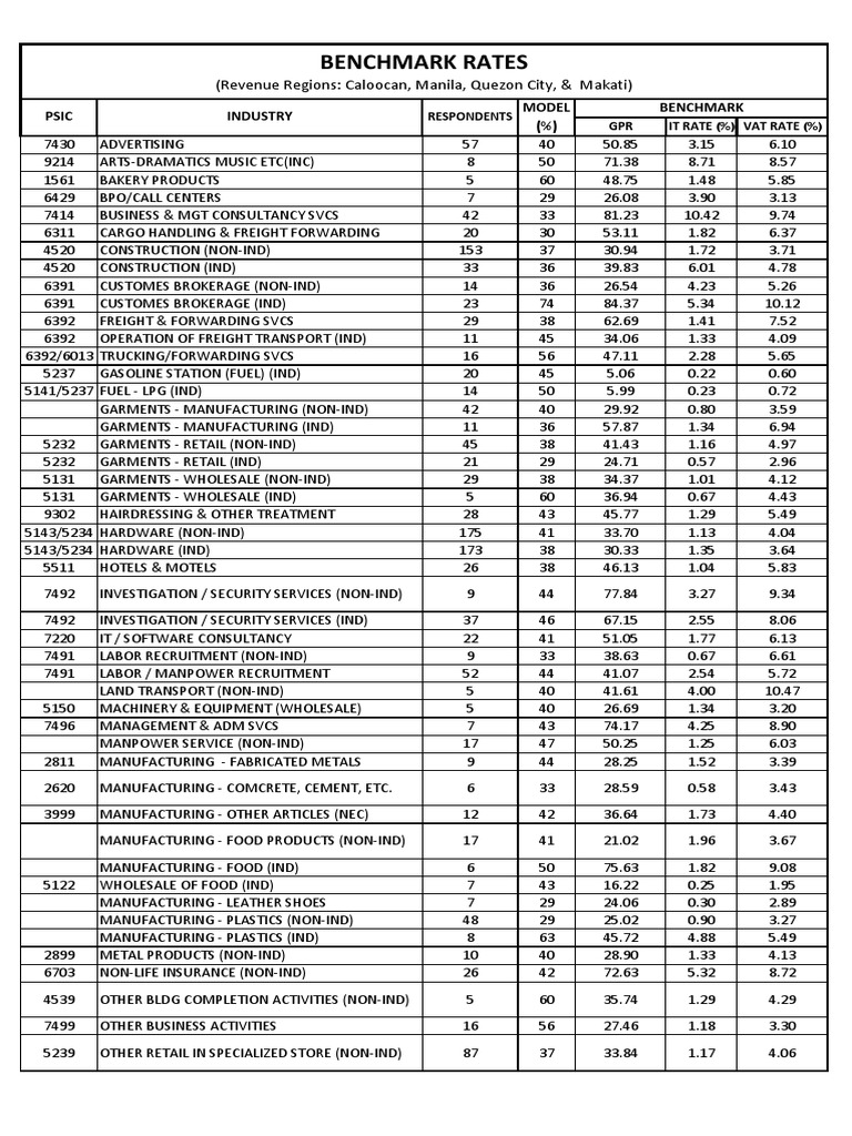 Benchmark Rates: (Revenue Regions: Caloocan, Manila, Quezon City ...
