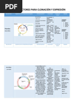 Vectores de clonación: tipos y características | PDF | Bacteriófago ...