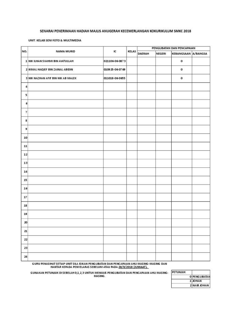 Senarai Penerima Anugerah Cemerlang Kokurikulum 2018 KSF | PDF