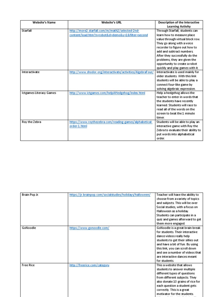 Interactive Learning Sarah Orr | PDF | Video Games | Psychological Concepts