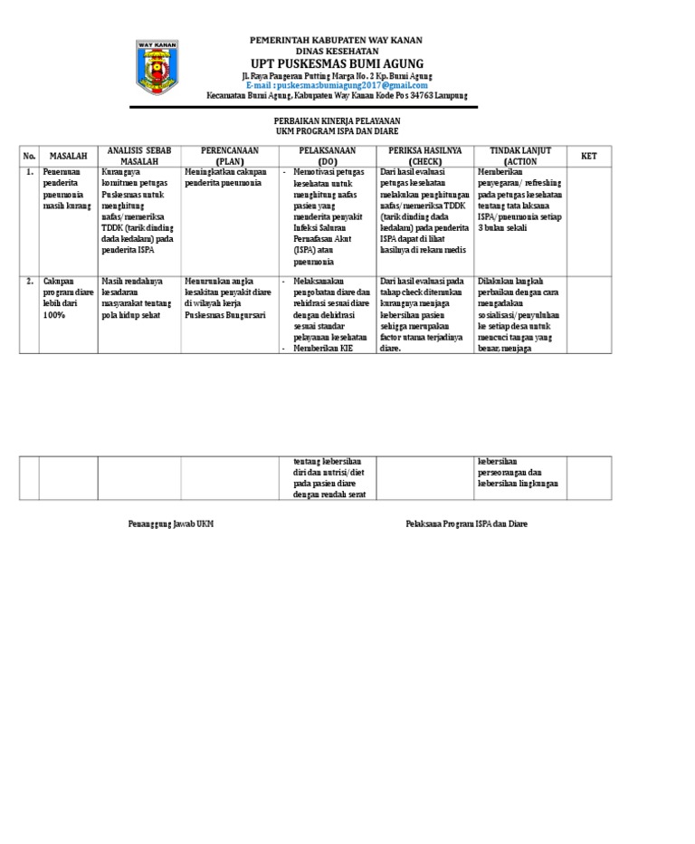 1.1.3.1 Pdca Ispa Diare | PDF