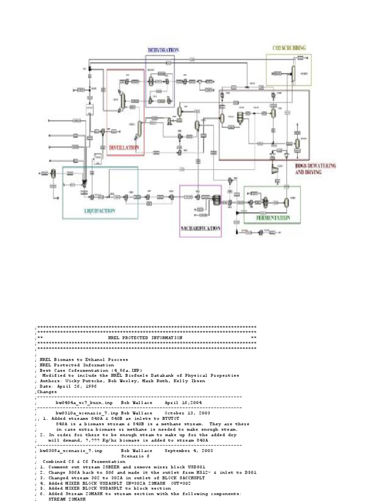 Nrel Protected Information | PDF | Biomass | Cellulose