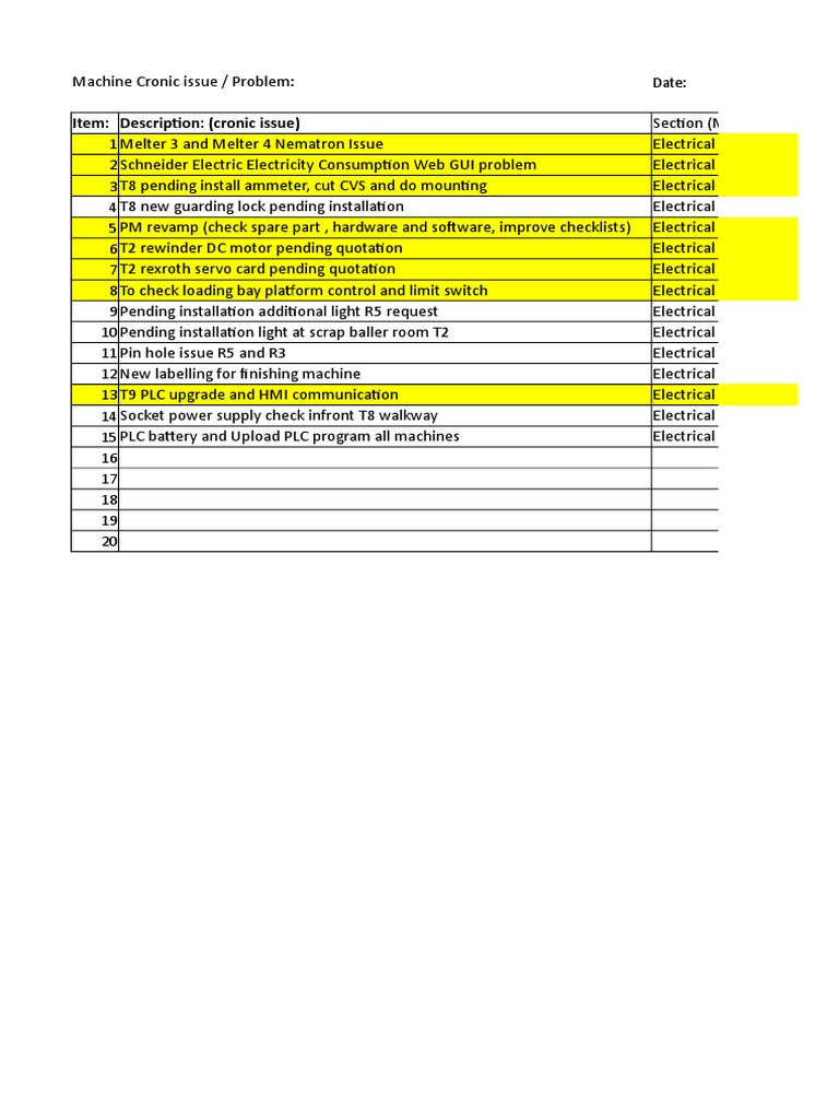 Machine Cronic Issue Alex Rev | PDF