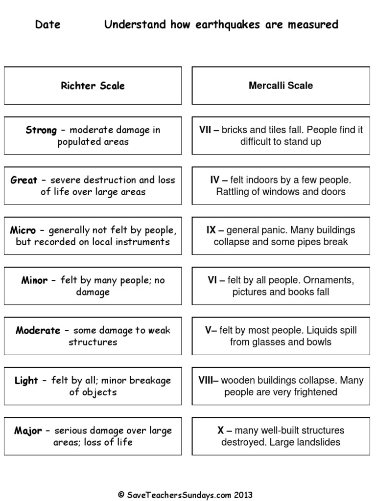 Measuring Earthquakes - The Richter and Mercalli Scales Worksheet | PDF ...