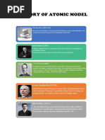 Atomic Theories Timeline | PDF | Atoms | Electron