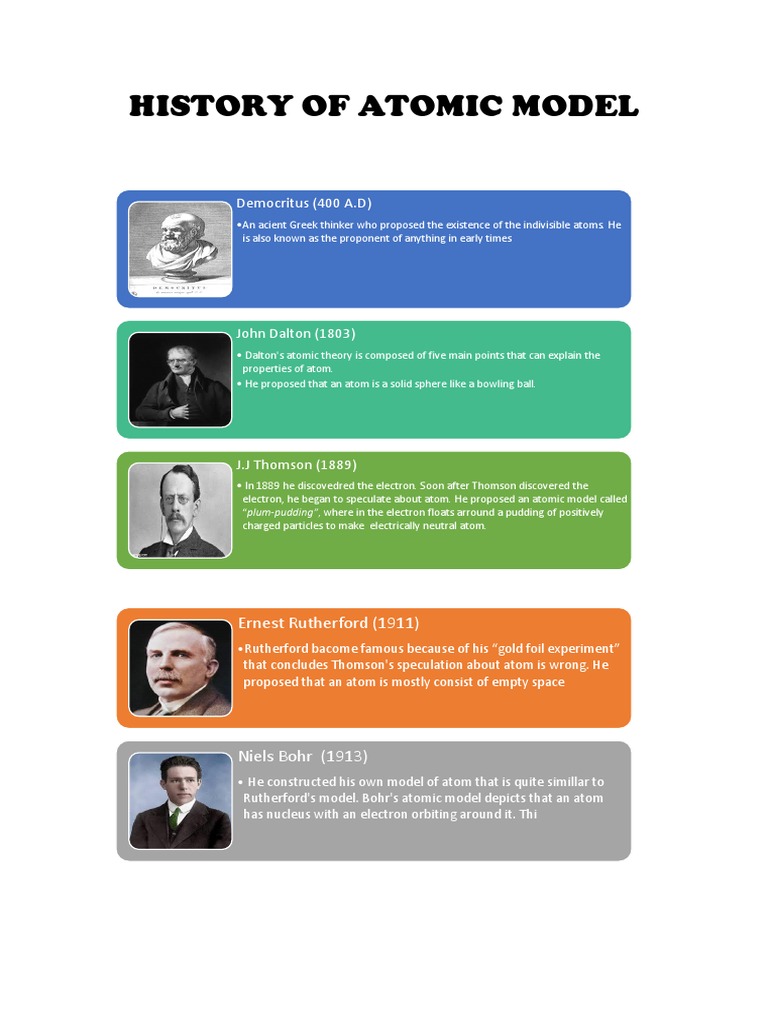 History of Atomic Model: Democritus (400 A.D) | PDF | Young Adult ...