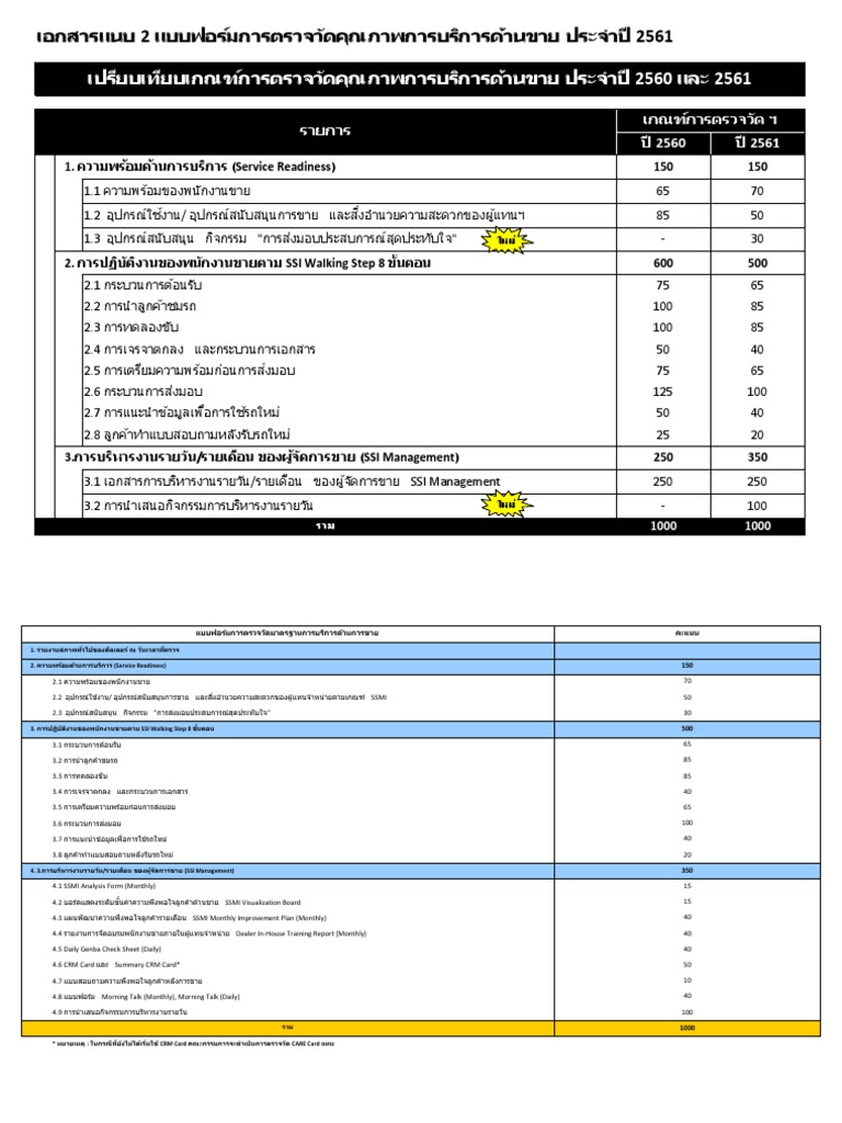 แนบ 2 แบบฟอร์มการตรวจวัดคุณภาพการบริการด้านขาย ประจำปี 2561 Final | PDF