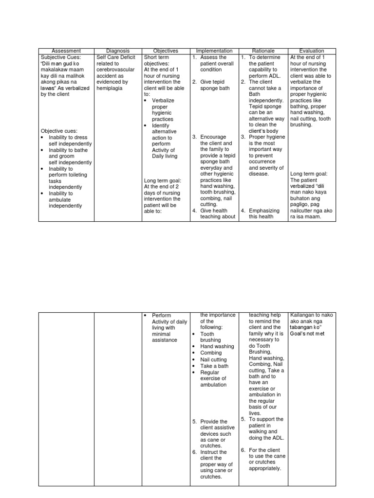 Assessing ADL Capabilities | PDF | Hygiene | Hand Washing