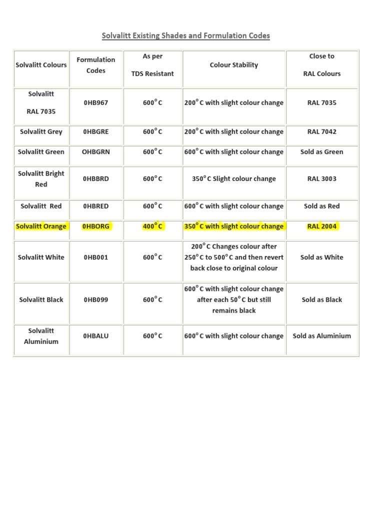 Solvalitt and Solvalitt Midther Available Shades | PDF